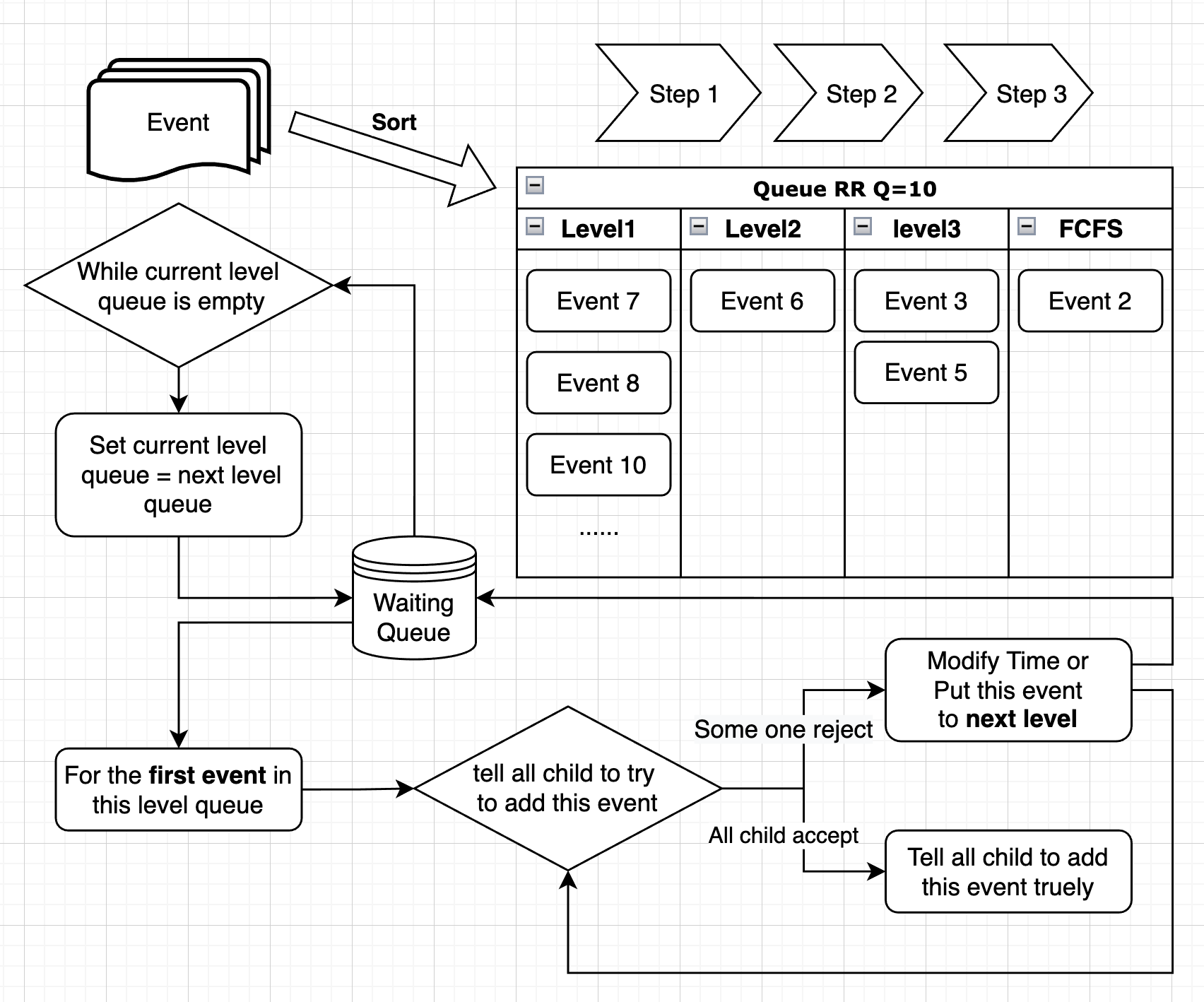 GitHub - guomaimang/Turbo-journey: COMP2432 Project: Project Meeting Scheduler (PMS)